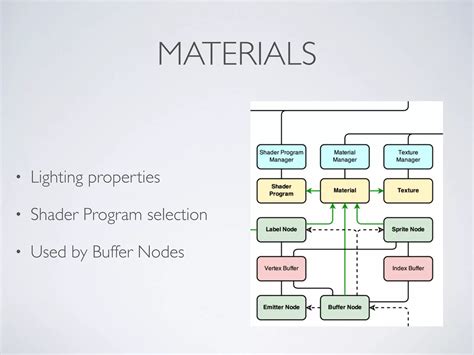 Game Engine Architecture Pdf
