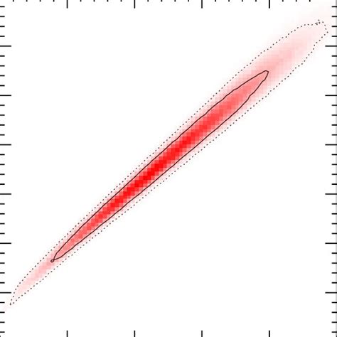 Radius Of A 10 M Neutron Star Versus Maximum Mass For Configurations Download Scientific