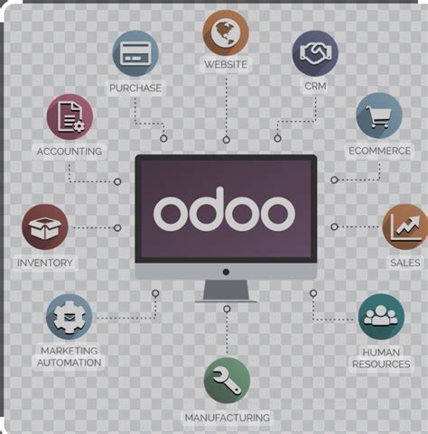 What Is Odoo Imarkplace Com