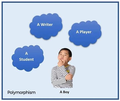 Rajat Vyawhare On Linkedin Java Oops Oopsconcepts Class Object