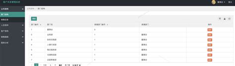 基于javaweb的客户关系管理系统javaspringbootlayuihtmlmysqljavaee可以实现简单的客户管理系统 Csdn博客