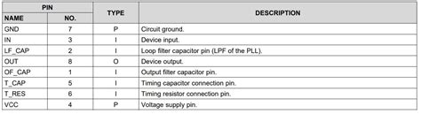 LM567 A Detailed Introduction To Tone Decoder