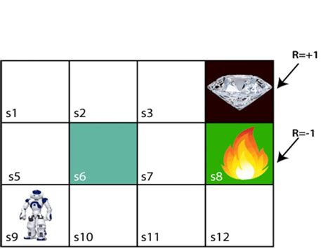 Reinforcement Machine Learning Netstech Knowledge About Technology