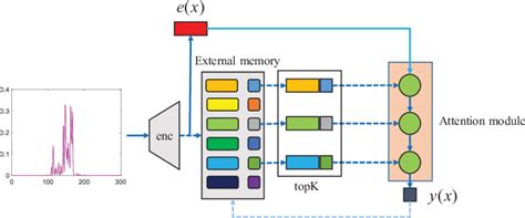 Figure 1 From Memory Based Neural Network For Radar Hrrp Noncooperative