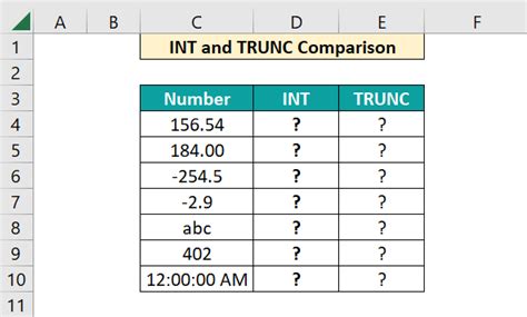 Int Excel Function Examples How To Use Integer Formula
