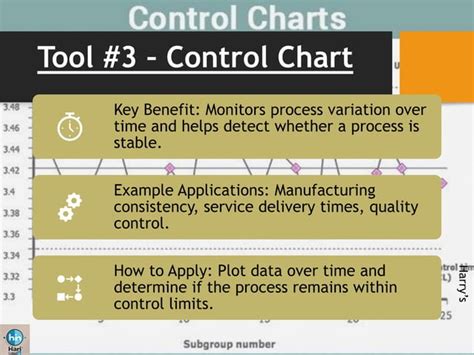 Top 10 Quality Tools Explain The Qms System Ppt