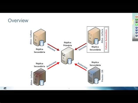 Pass Data Community Summit Talk Handson Sql Server Alwayson