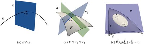 Figure 1 From High Order Unfitted Finite Element Discretizations For