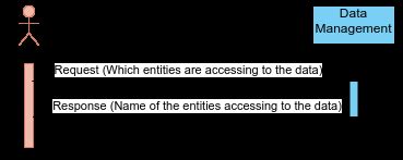 Get The Entities Involved In The Personal Data Process Download Scientific Diagram