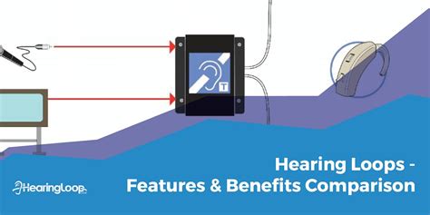 Hearing Loop Features And Benefits Comparison