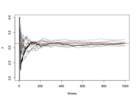 Python Trying To Calculate Confidence Intervals For A Monte Carlo Estimate Of Pi What Am I