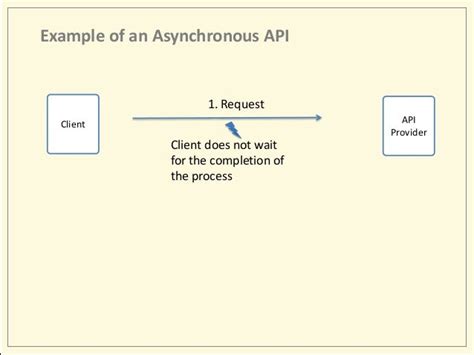 essential api facade patterns synchronous to asynchronous conversion…