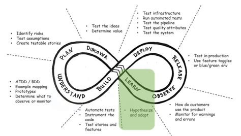 agile testing fellowship blog posts