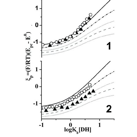 4 High Frequency Modes In The Marcus Inverted Region Download