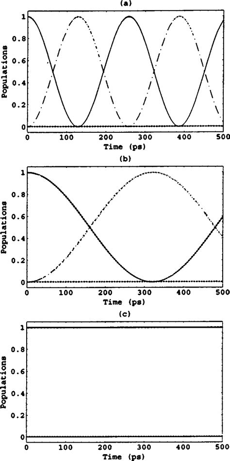 The Time Evolution Of The Populations In States 20 Solid Curve 02