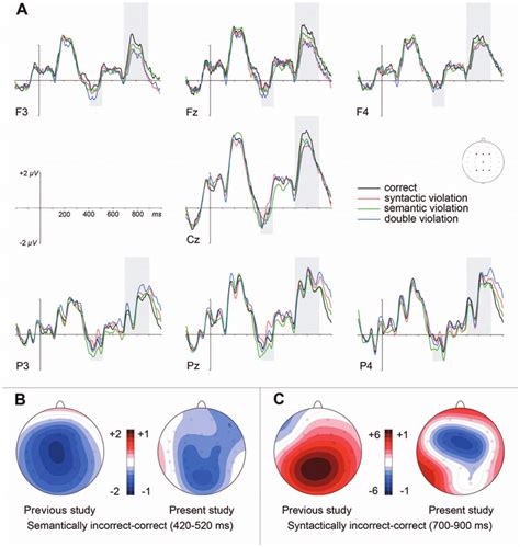 Grand Mean Erps And Scalp Distributions To Correct And Incorrect