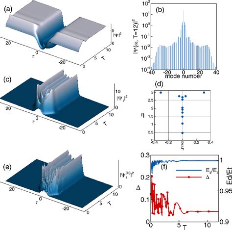 Figure 1 From Nonlinear Fourier Transform For Analysis Of Optical