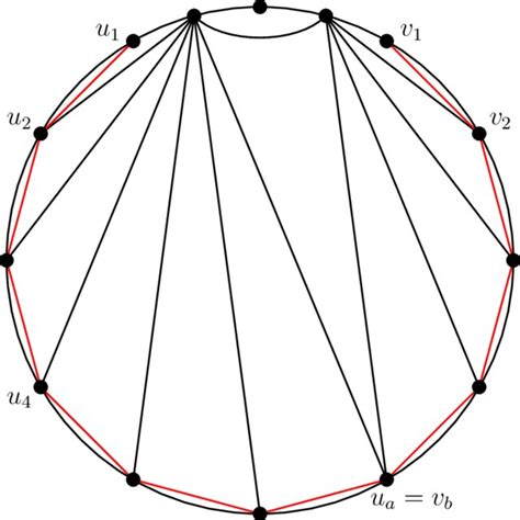 structure of a maximal outerplanar graph download scientific diagram