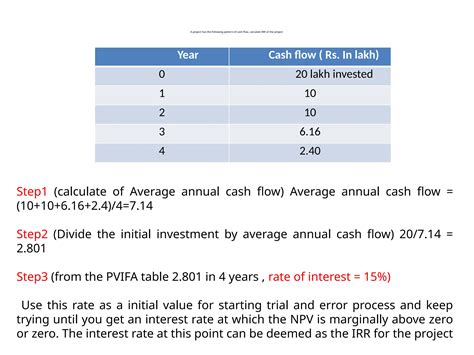 Btech 3rd Year Unit Iv Computer Networkspptx