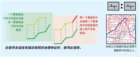arcgis教程 附录：地理数据库拓扑规则 arcgis必须大于拓扑容差 csdn博客