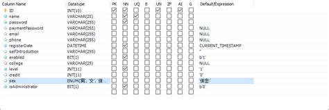 Spring Security 5 Authentication Always Return 302 Stack Overflow