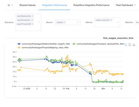 Intellij Idea 2022 1 Beta 2 Is Available The Intellij Idea Blog