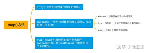 Javascript 中的 Map 方法是什么？ 知乎