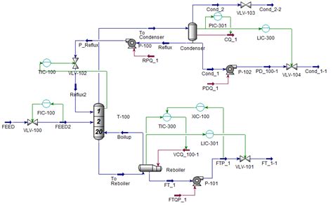 Process Simulator Of The Investigated Vacuum Distillation Column Aspen Download Scientific