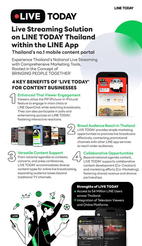 Line Today Thailand Launches Live Today To Become A… Krapalm