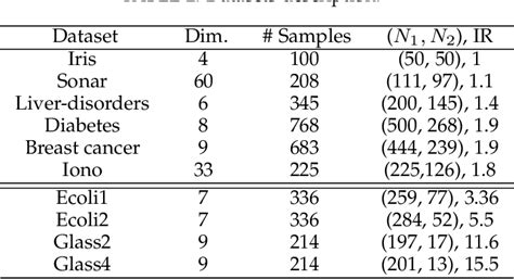 Behavioral Analysis Of Support Vector Machine Classifier With Gaussian