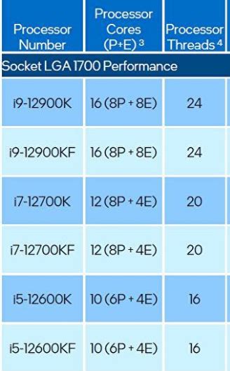 Hardware CPU Intel PECore Issue 215 Junxnone Xwiki GitHub