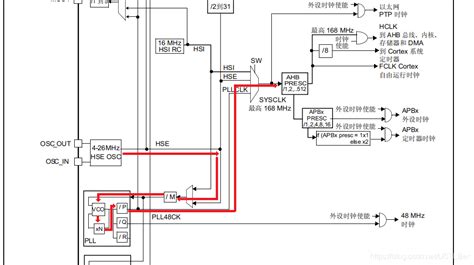 怎样将stm32f4的外接晶振从8mhz改为25mhz而不改变系统时钟 stm32f425 csdn博客
