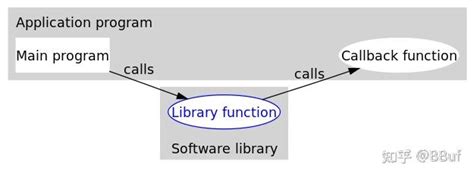 《yolov5全面解析教程》 十五，yolov5 Callback机制解读 知乎