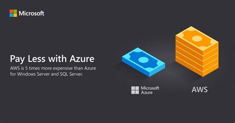 Microsoft On Linkedin Windowsserver Sqlserver Azure