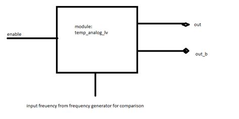 github suysh msra openfasoc a repo to explain how openfasoc can be useed in comjunction with