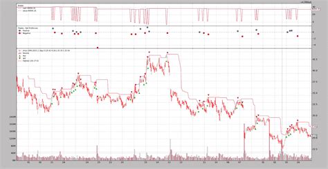 Backtrader 中文文档（二十二）（2） 阿里云开发者社区