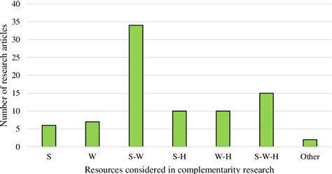 Figure 6 From A Review On The Complementarity Of Renewable Energy Sources Concept Metrics