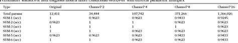 Table 7 From Application Of Generative Ai Based Data Augmentation Technique In Transformer