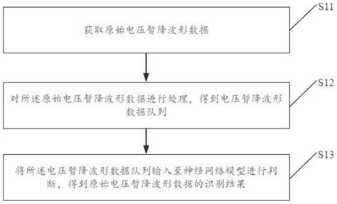 Voltage Sag Source Identification Method Eureka Patsnap