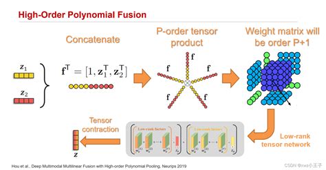 Multimodal Machine Learning Day25 Csdn博客