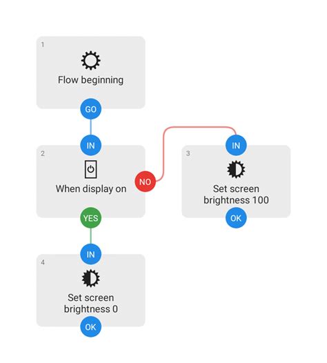 The Most Useless Flow Rautomateuser
