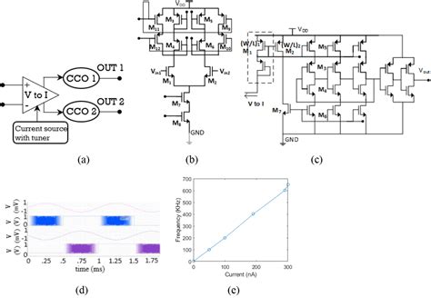 Figure 3 From Power Efficient Spike Sorting Scheme Using Analog Spiking Neural Network