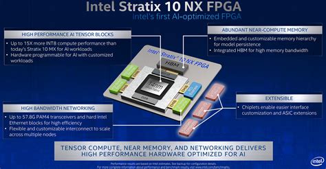 Intel Launches Rd Gen Xeon Scalable CPUs CPU News HEXUS Net