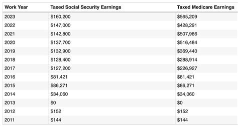 Software Engineer Faang R Salary