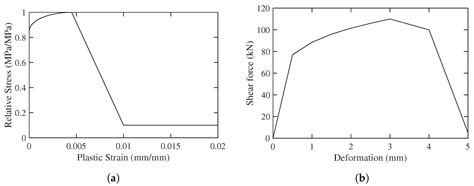Buildings Free Full Text Flexural Behavior Of High Strength Steel And Ultra High Performance