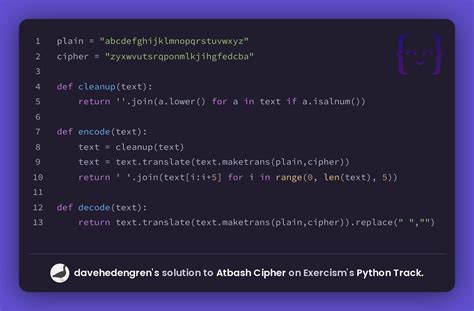 Davehedengrens Solution For Atbash Cipher In Python On Exercism