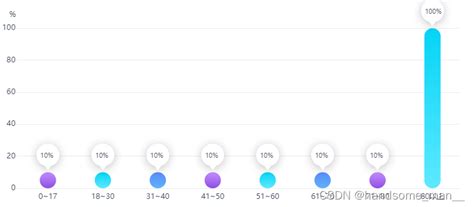 Echarts柱状图每根柱子顶部自定义图标，看代码echarts柱状图顶部label自定义图片 Csdn博客