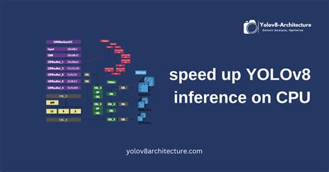 How To Speed Up Yolov8 Inference On Cpu Yolov8 Architecture