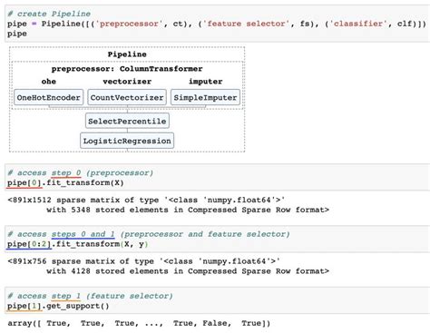 Kevin Markham On Linkedin Sklearntips Machinelearning Python