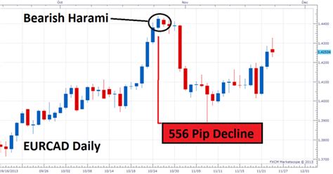 Expert Advisors Mql5 Wizard Trade Signals Based On Bullish Harami
